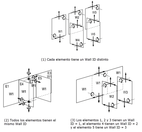 ¿Cómo instalo midas Gen?